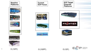 ECP Application Development | PPT