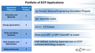 ECP Application Development | PPT
