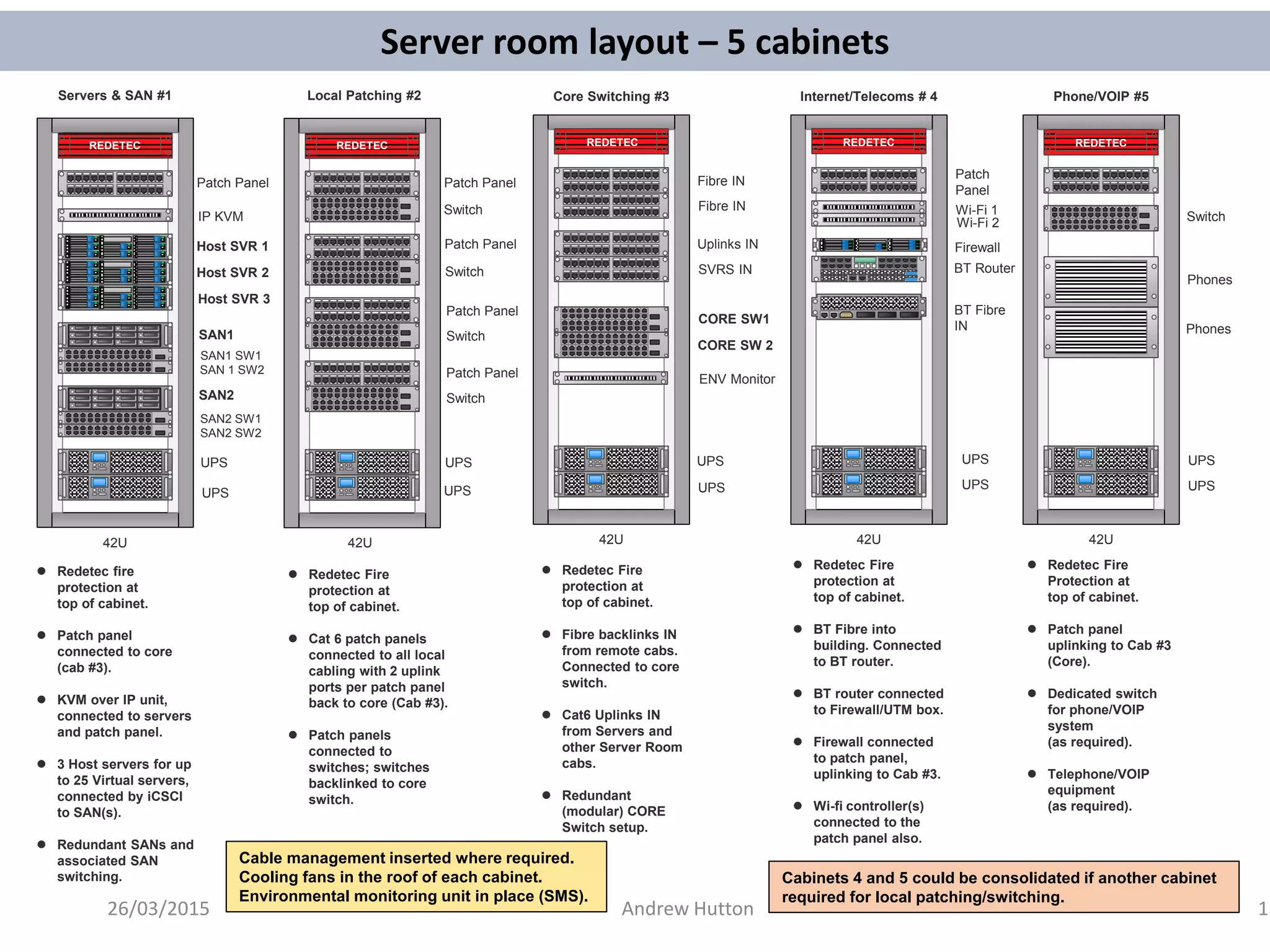 Andrew Hutton Hitachi presentation | PPTX