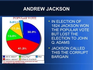 ANDREW JACKSON | PPT | Politics