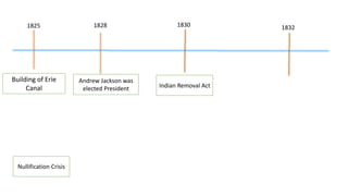 Andrew jackson | PPTX