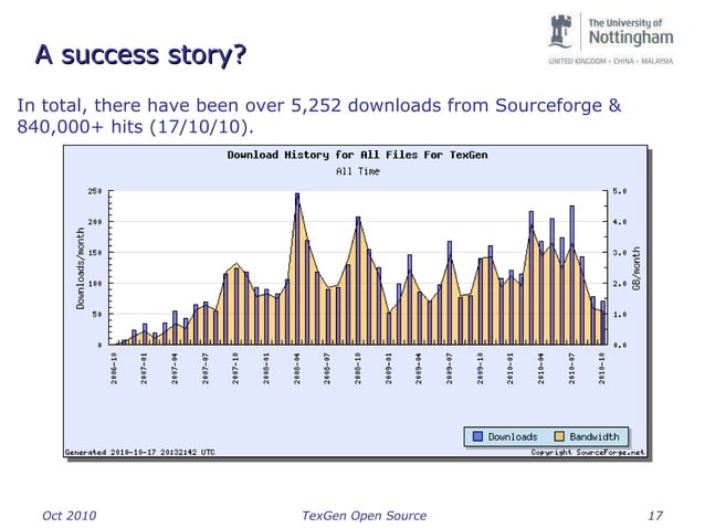 TexGen: Open Source Software for Modelling of Textile Composites | PPT