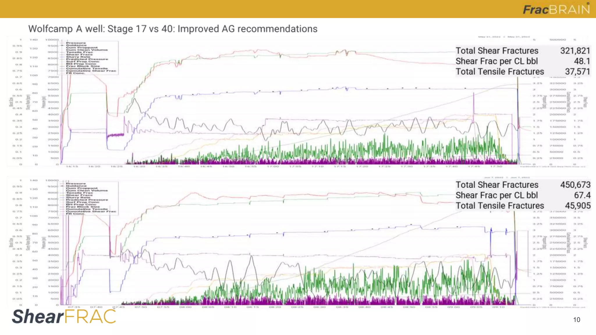 REAL-TIME INTELLIGENT FRACTURING: OPTIMIZING FRACTURE SURFACE AREA | PPTX