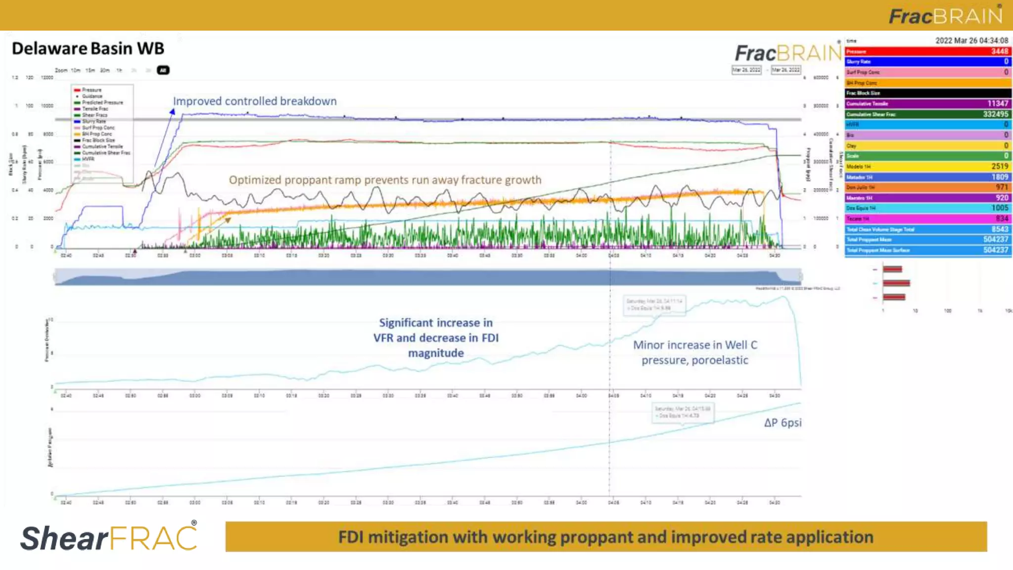 REAL-TIME INTELLIGENT FRACTURING: OPTIMIZING FRACTURE SURFACE AREA | PPTX