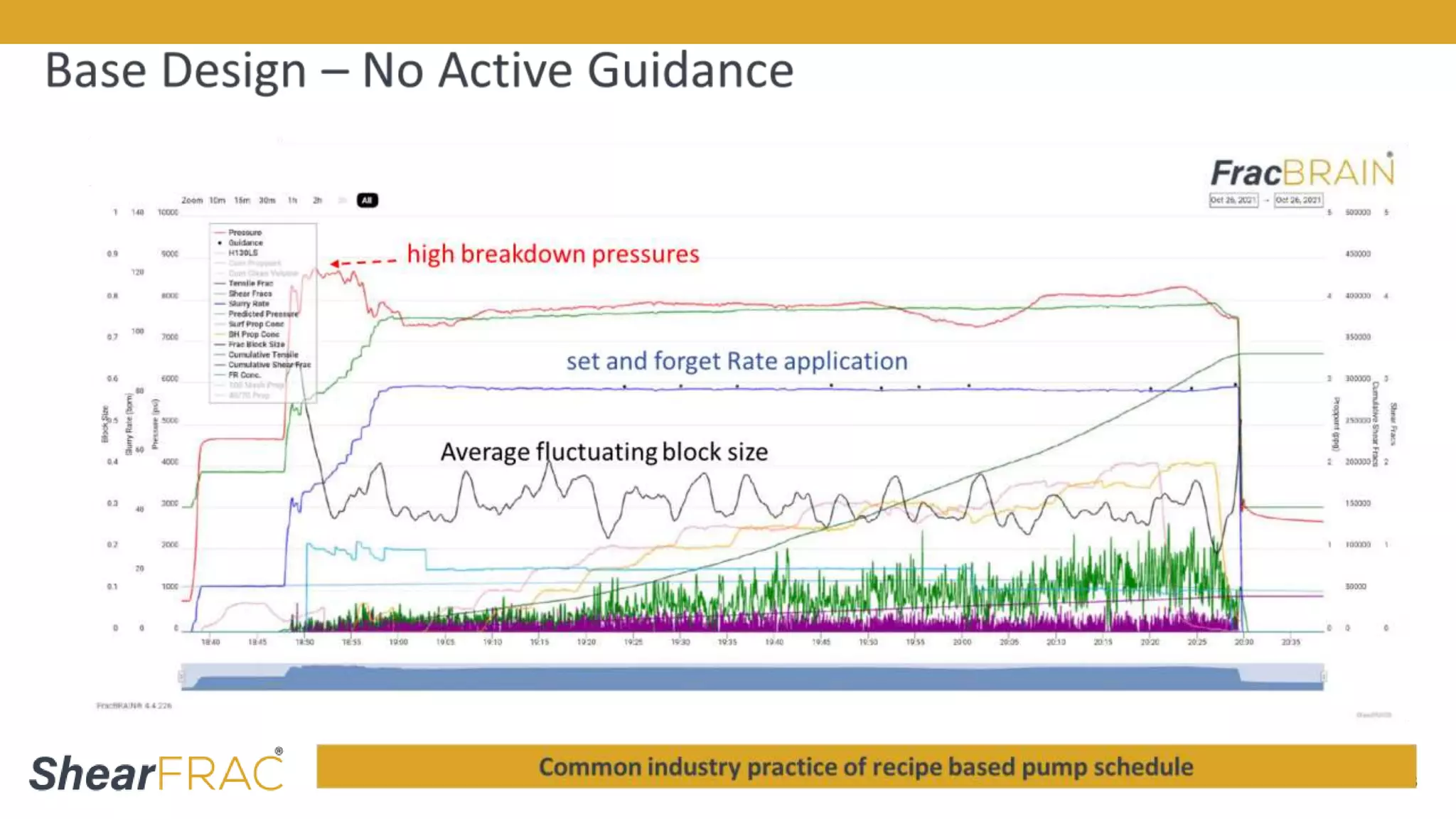 REAL-TIME INTELLIGENT FRACTURING: OPTIMIZING FRACTURE SURFACE AREA | PPTX