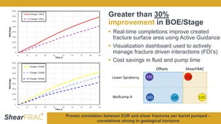 REAL-TIME INTELLIGENT FRACTURING: OPTIMIZING FRACTURE SURFACE AREA | PPTX