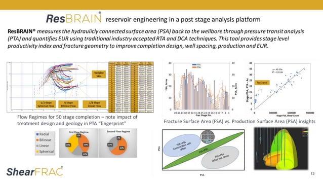 REAL-TIME INTELLIGENT FRACTURING: OPTIMIZING FRACTURE SURFACE AREA ...