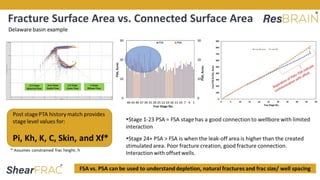 REAL-TIME INTELLIGENT FRACTURING: OPTIMIZING FRACTURE SURFACE AREA | PPTX