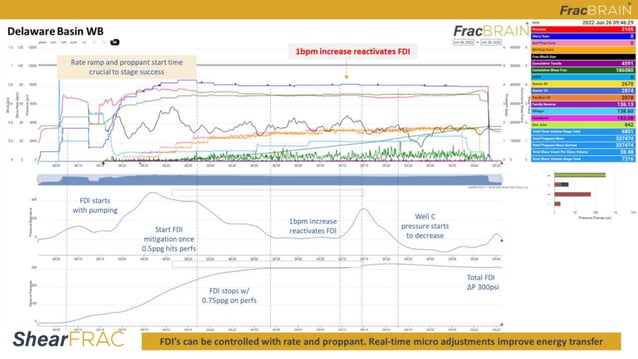REAL-TIME INTELLIGENT FRACTURING: OPTIMIZING FRACTURE SURFACE AREA ...