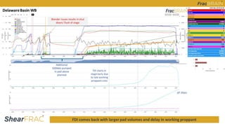 REAL-TIME INTELLIGENT FRACTURING: OPTIMIZING FRACTURE SURFACE AREA | PPTX