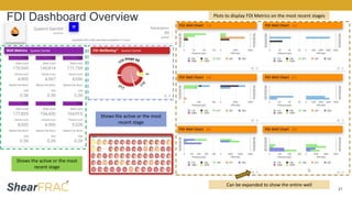 REAL-TIME INTELLIGENT FRACTURING: OPTIMIZING FRACTURE SURFACE AREA | PPTX