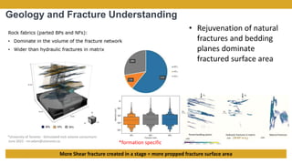 REAL-TIME INTELLIGENT FRACTURING: OPTIMIZING FRACTURE SURFACE AREA | PPT