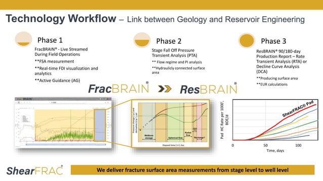 REAL-TIME INTELLIGENT FRACTURING: OPTIMIZING FRACTURE SURFACE AREA | PPTX | Geology | Science