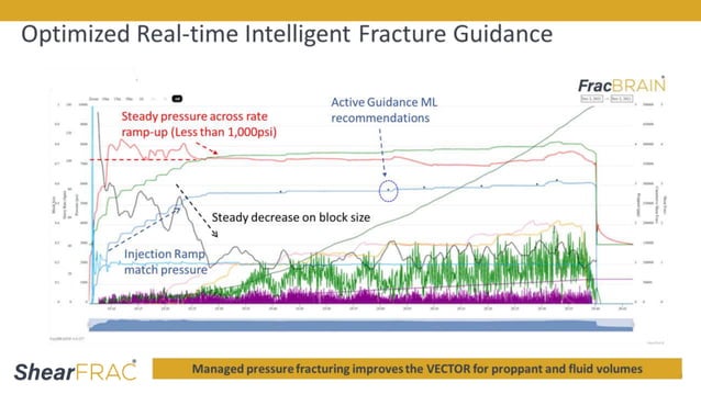 REAL-TIME INTELLIGENT FRACTURING: OPTIMIZING FRACTURE SURFACE AREA | PPTX | Geology | Science