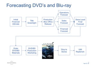 Andrew Mc Veagh - Director, Forecasting Systems and Application ...