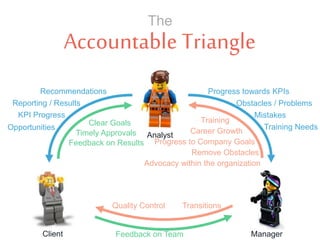 Improve Your PPC Team's Accountability - HeroConf 2016 | PPT