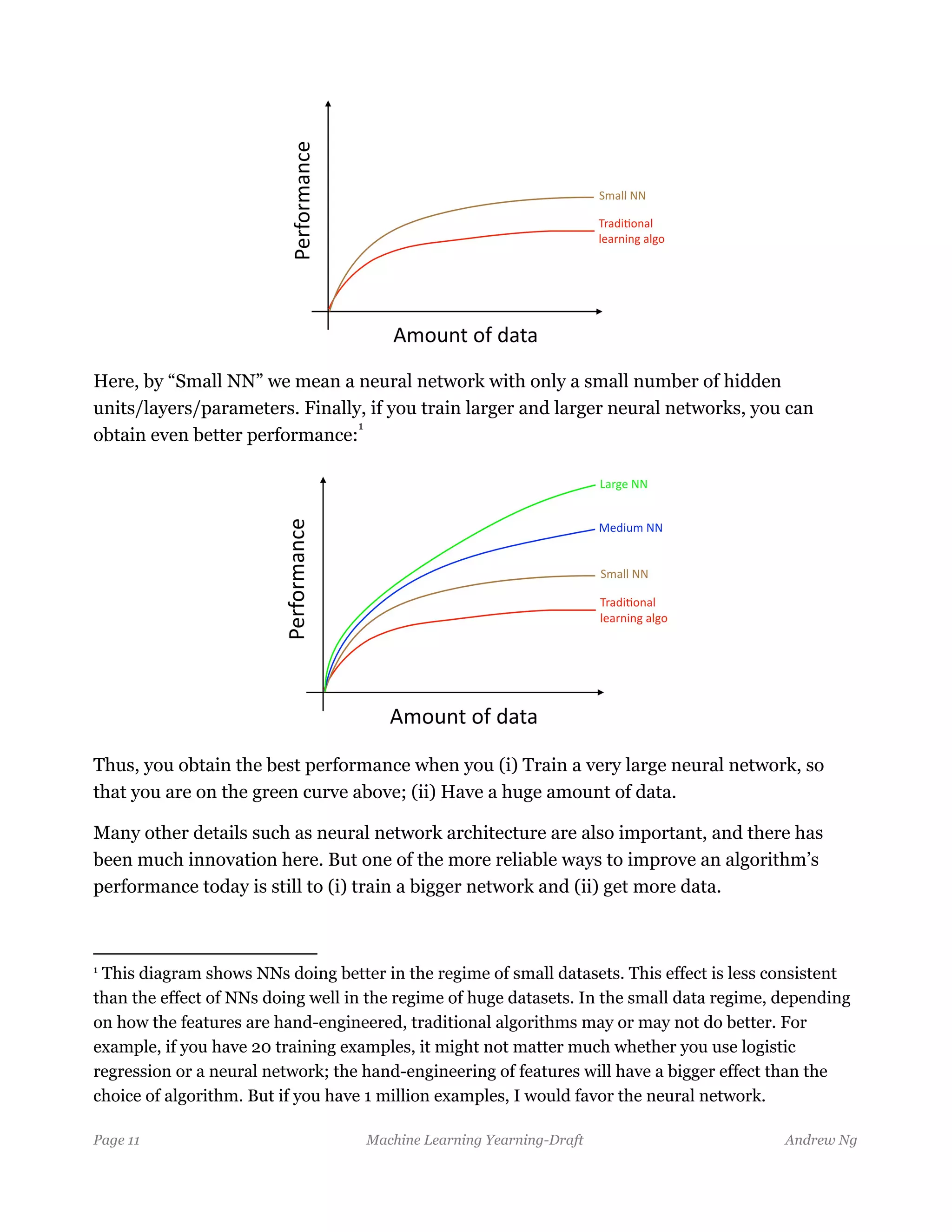 Andrew NG machine learning | PDF