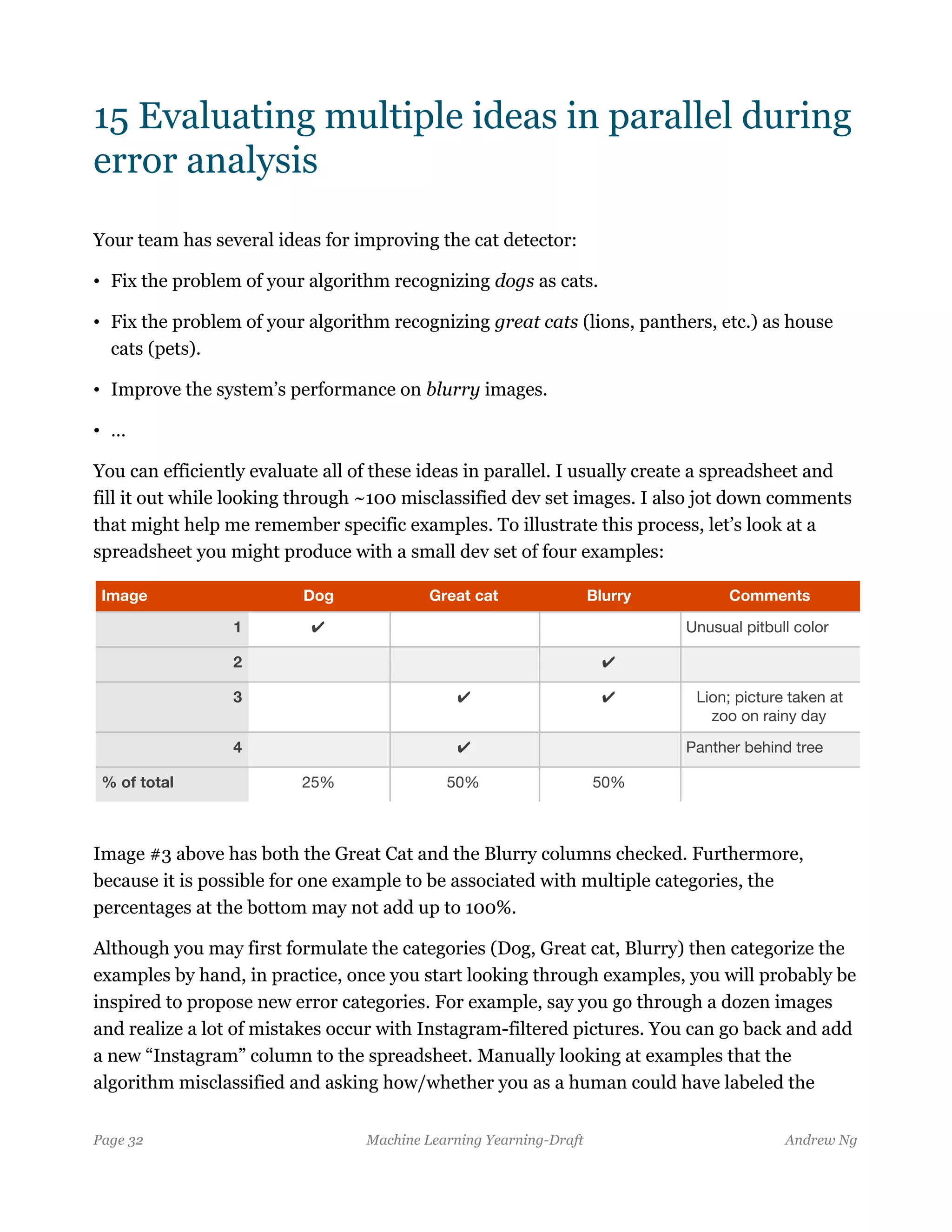 Andrew NG machine learning | PDF