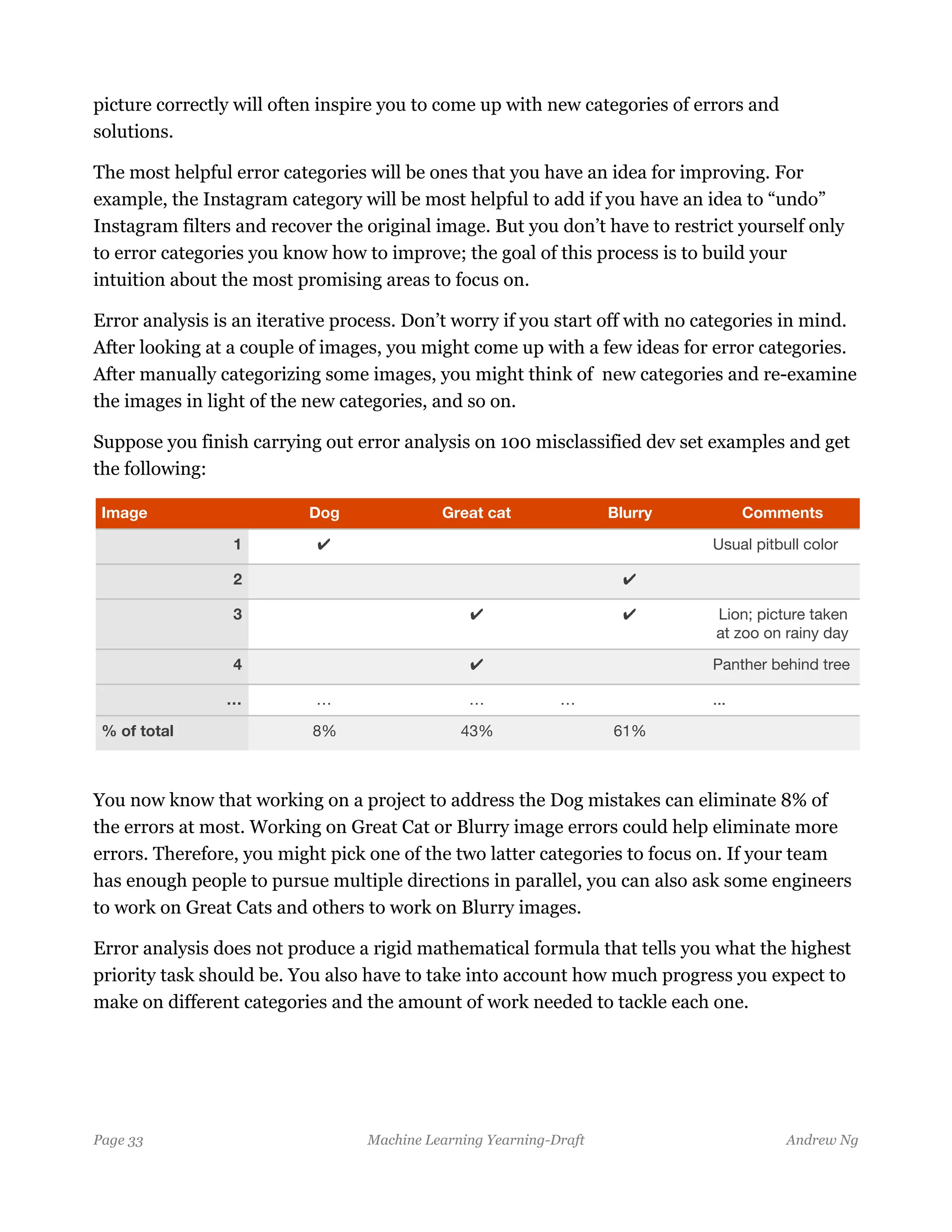 Andrew NG machine learning | PDF