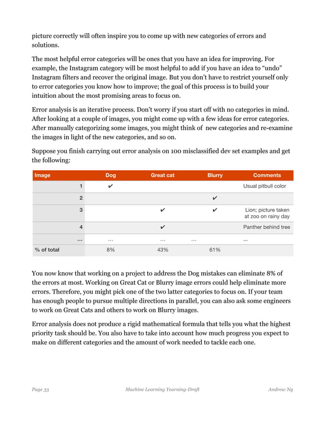 Andrew NG machine learning | PDF