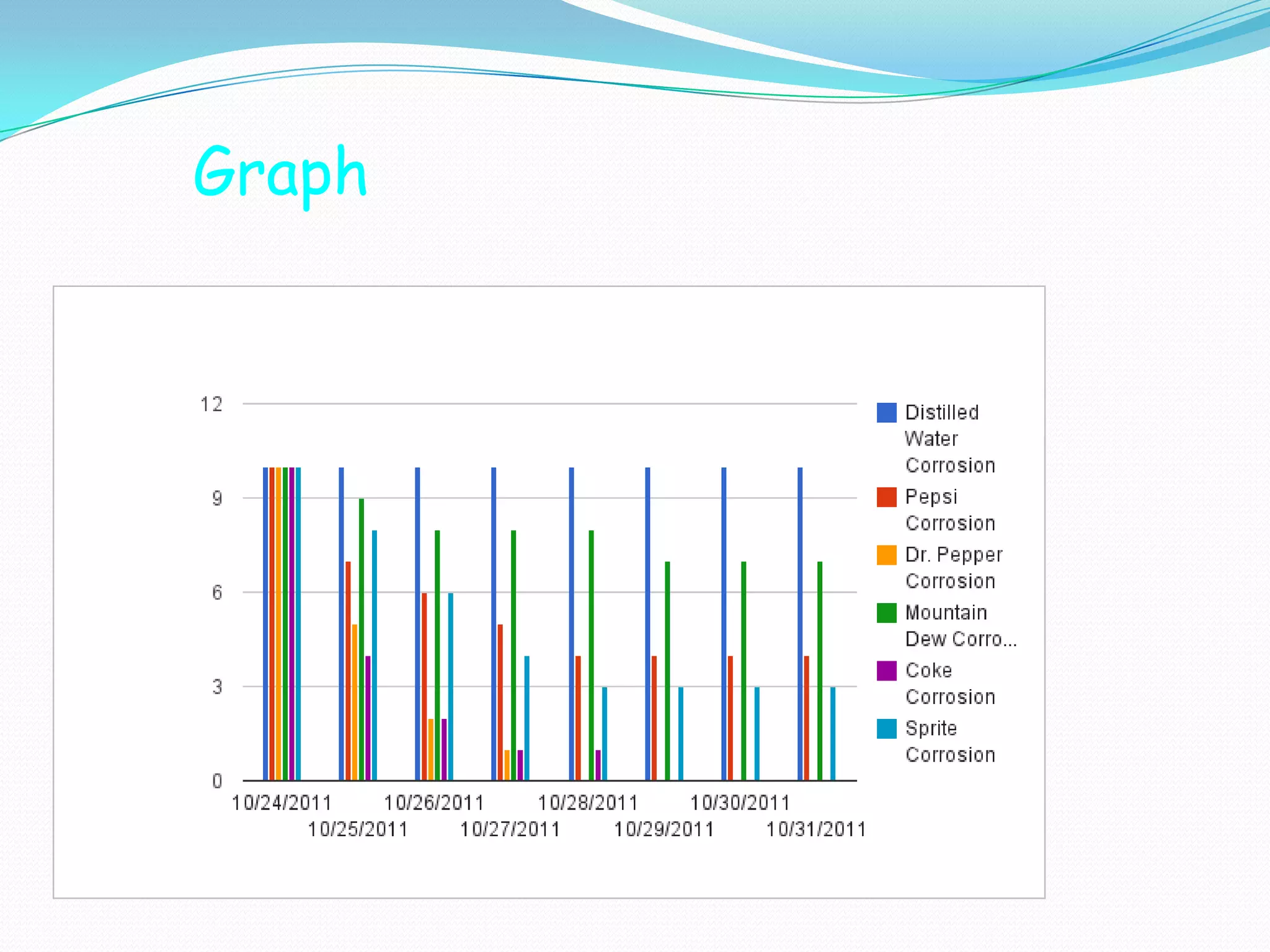 Andrew o'leary science fair backboard | PPTX