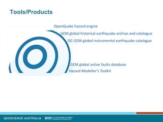 GEM tools in Practice Examples from Papua New Guinea | PPT