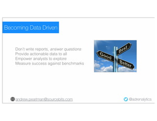 Refining Success - The New Data Driven Method | PPT