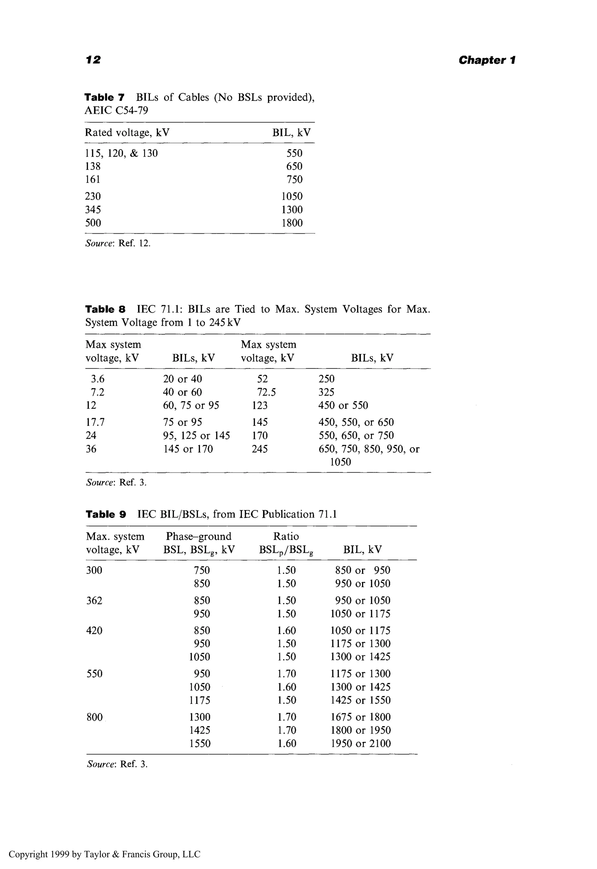 [Andrew R. Hileman] Insulation Coordination for Power System.pdf