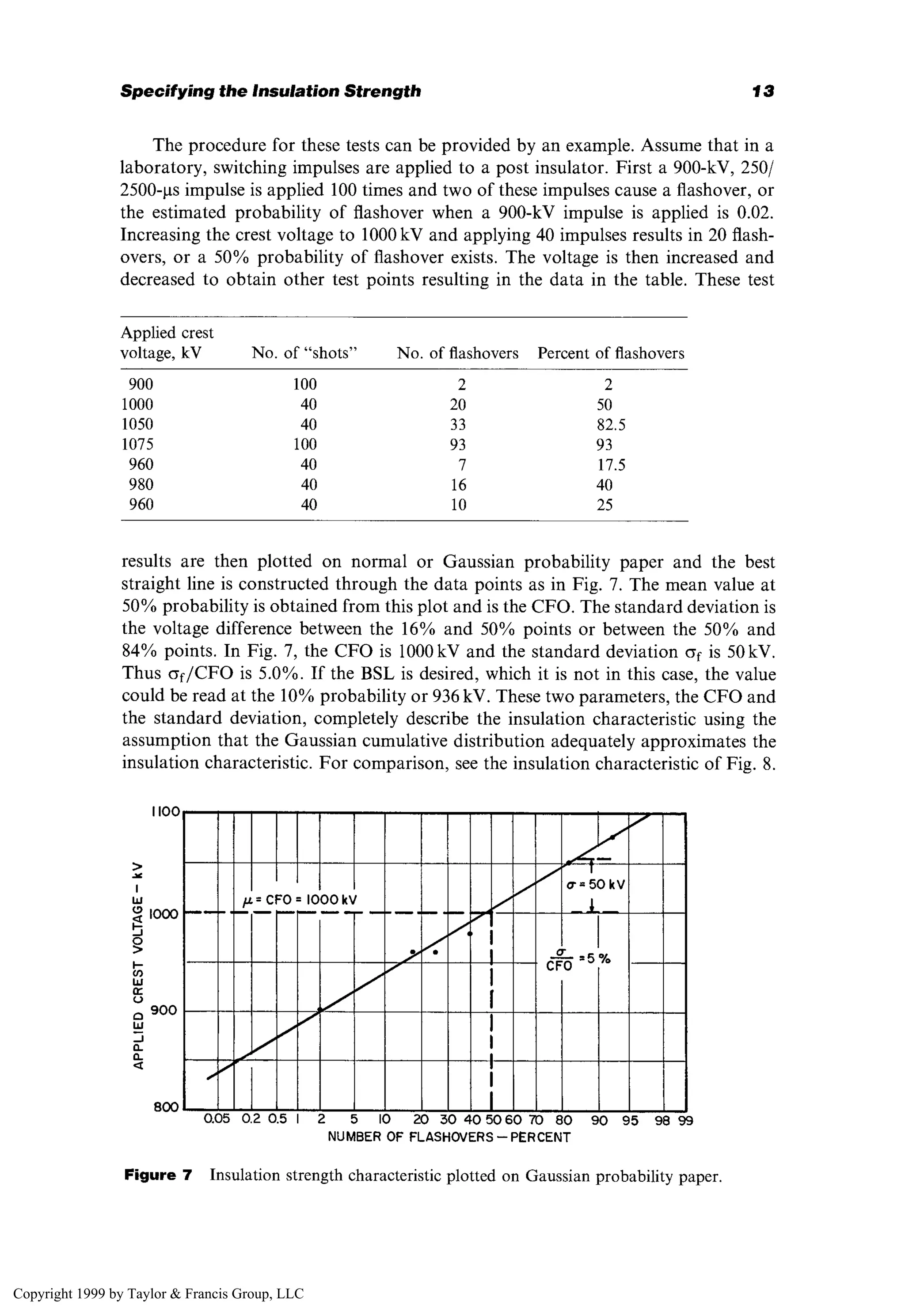 [Andrew R. Hileman] Insulation Coordination for Power System.pdf