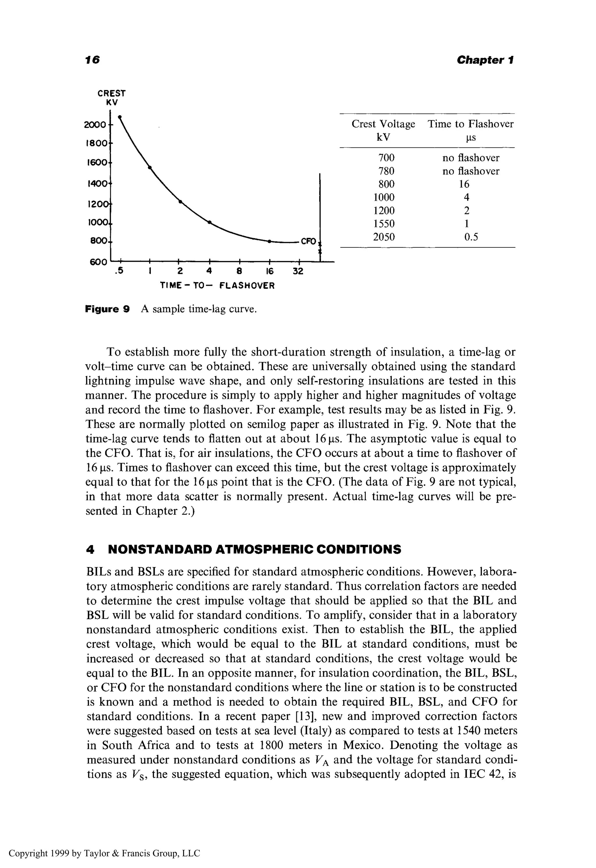 [Andrew R. Hileman] Insulation Coordination for Power System.pdf