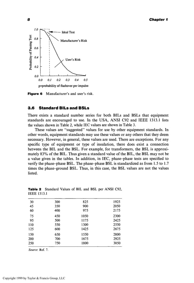 [Andrew R. Hileman] Insulation Coordination for Power System.pdf | Gas ...