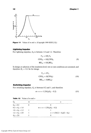 [Andrew R. Hileman] Insulation Coordination for Power System.pdf