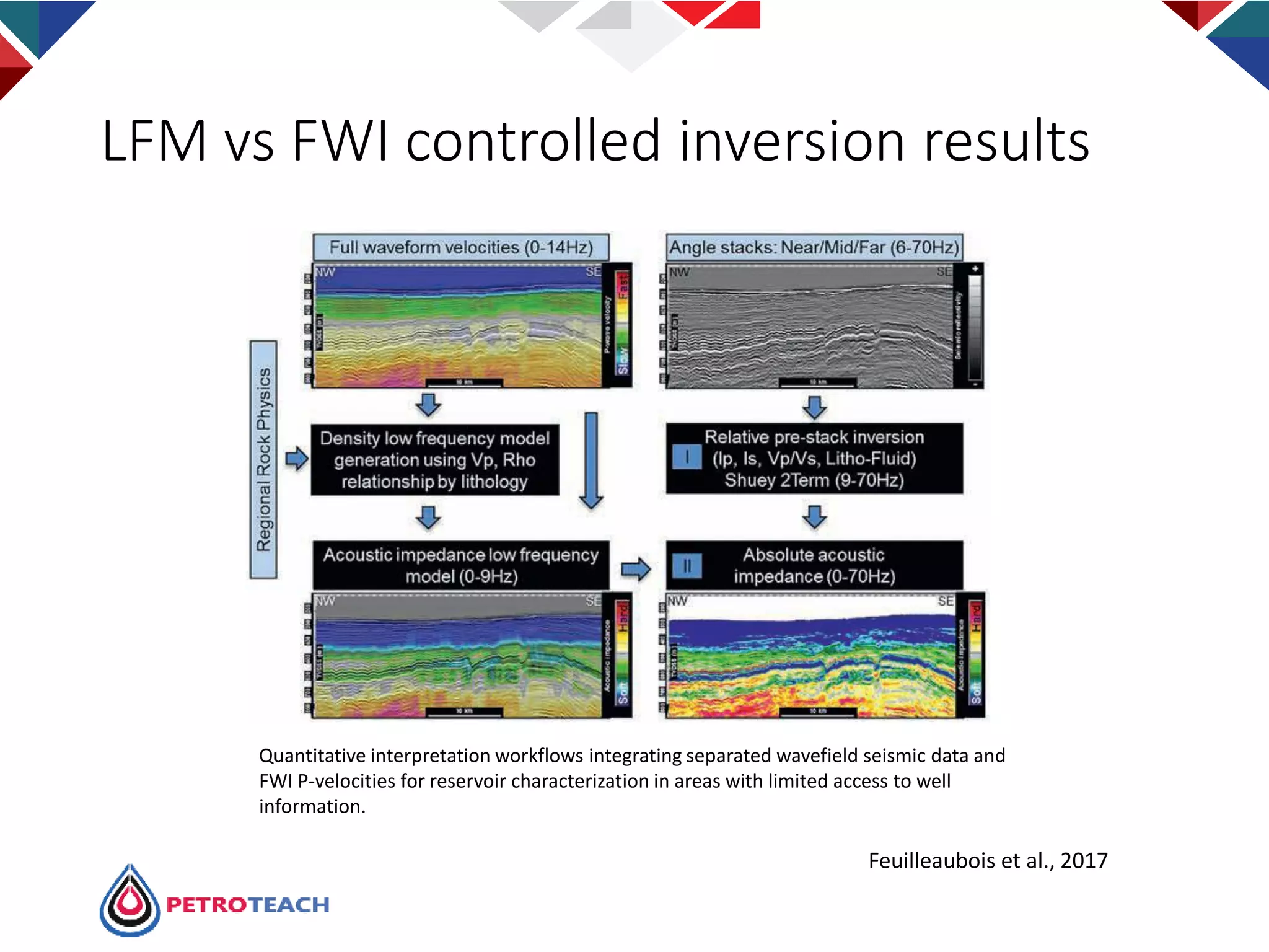 PetroTeach Free Webinar on Seismic Reservoir Characterization | PDF