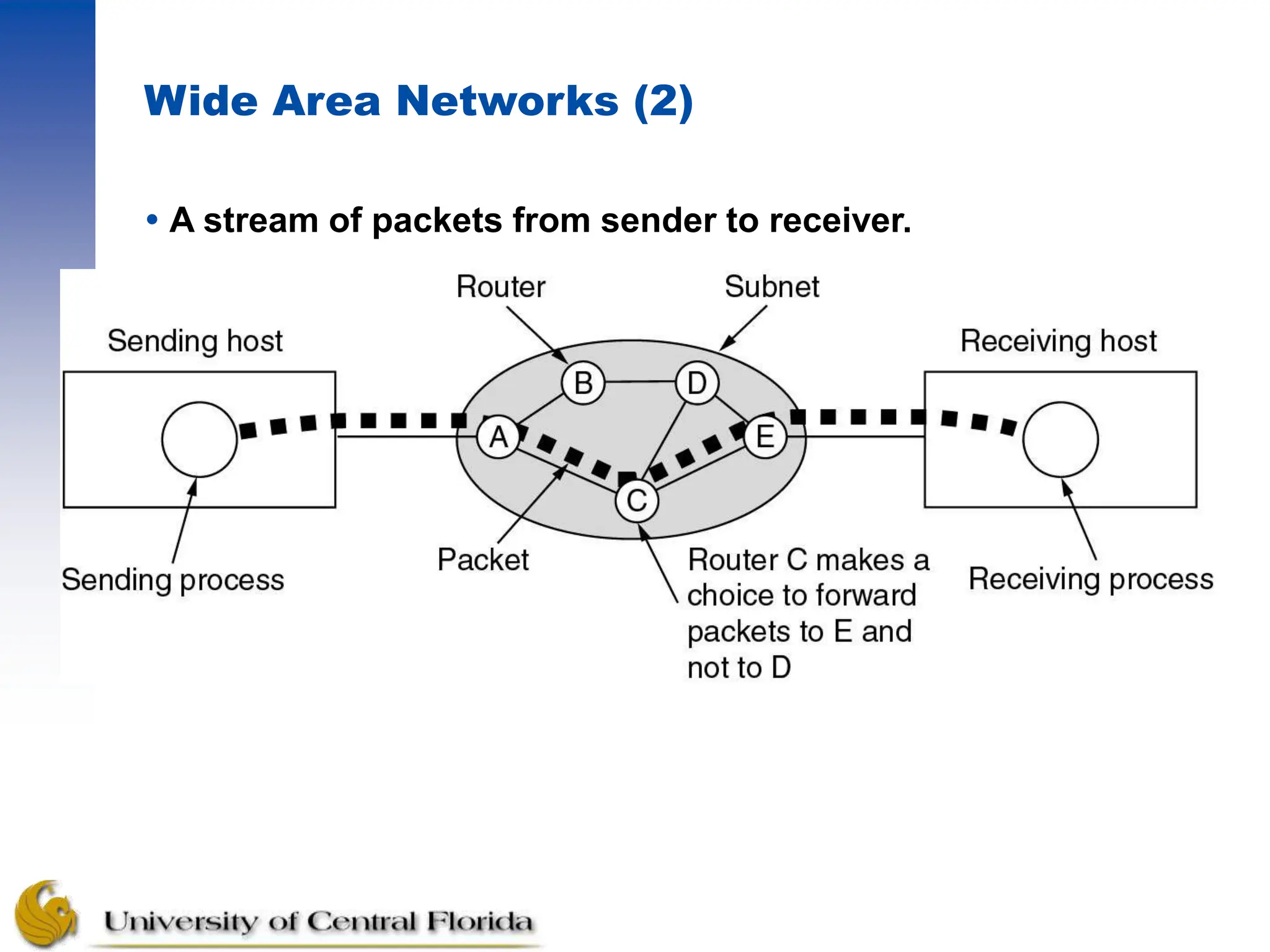 Andrew S. Tanembaum, Computer Networks, 4th ed.ppt