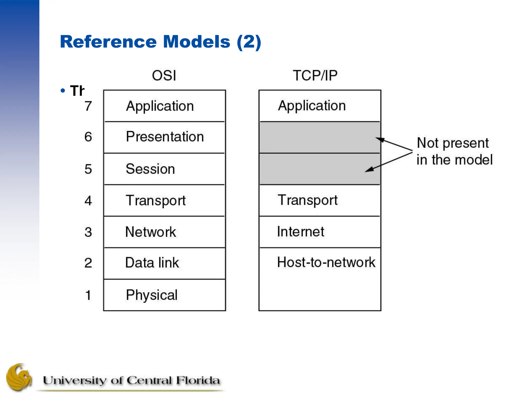 Andrew S. Tanembaum, Computer Networks, 4th ed.ppt