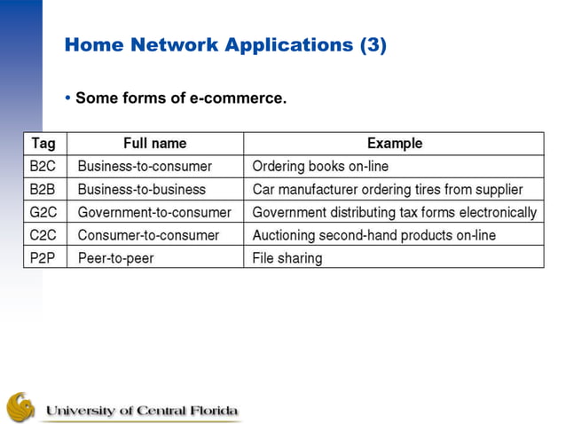 Andrew S. Tanembaum, Computer Networks, 4th ed.ppt
