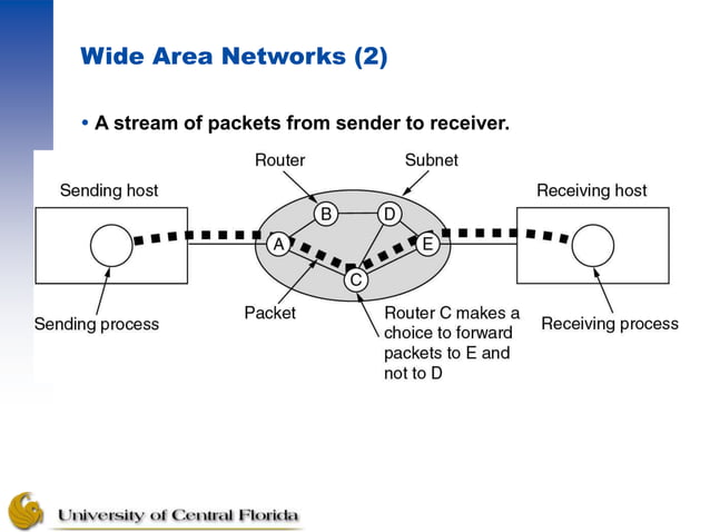 Andrew S. Tanembaum, Computer Networks, 4th ed.ppt