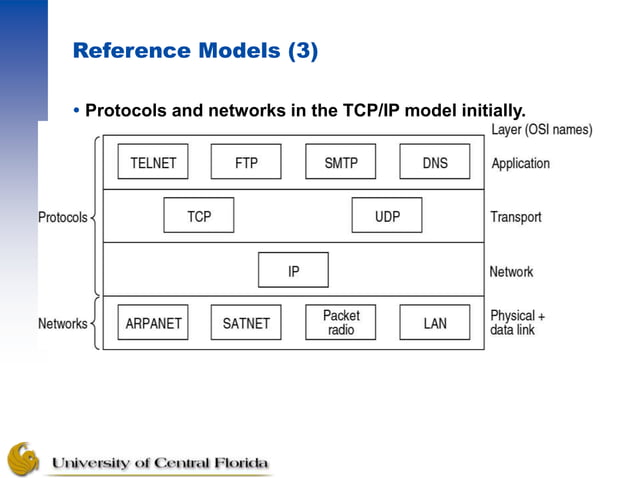 Andrew S. Tanembaum, Computer Networks, 4th ed.ppt
