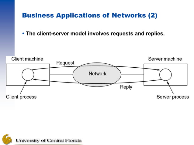 Andrew S. Tanembaum, Computer Networks, 4th ed.ppt