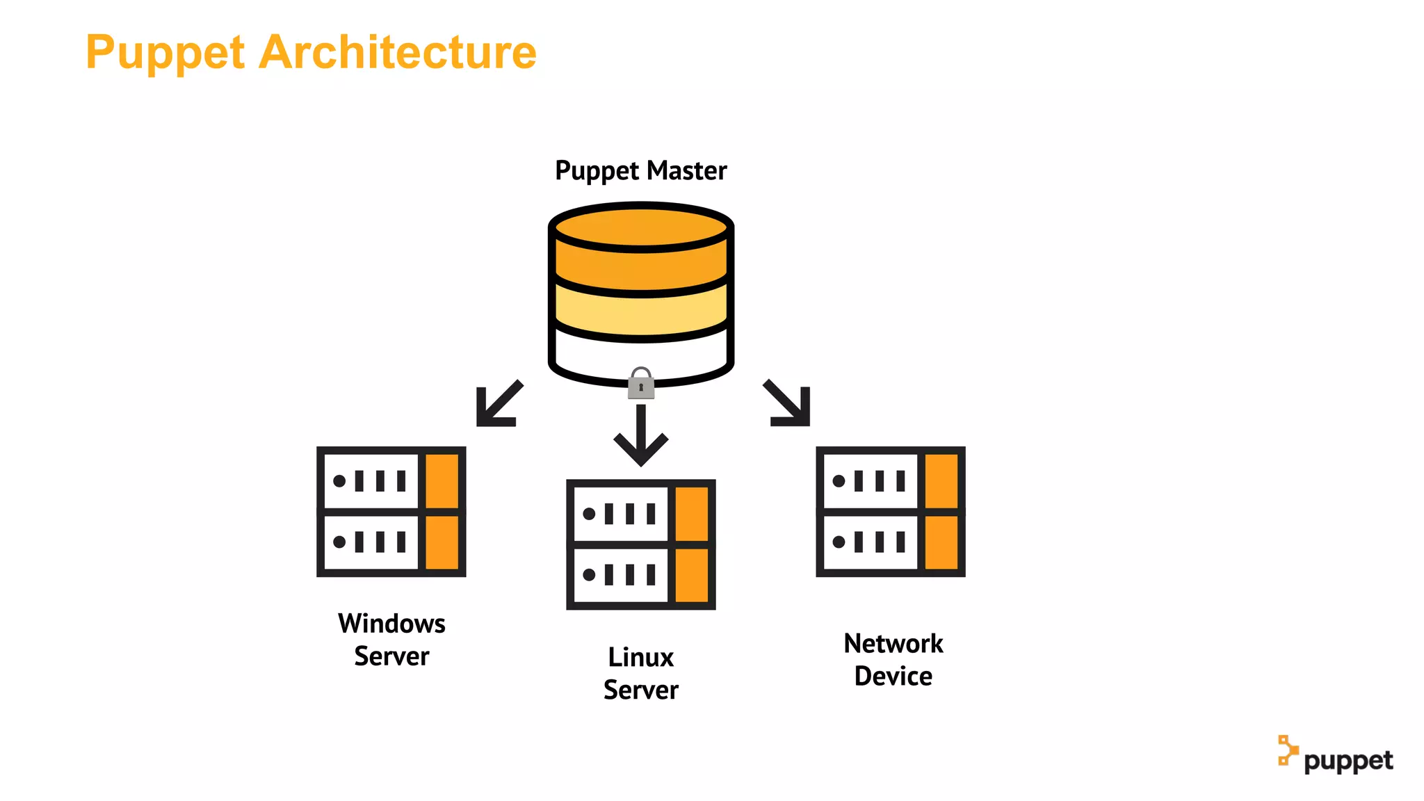 PuppetConf 2017: What’s in the Box?!- Leveraging Puppet Enterprise & Docker- Tricia Radcliffe ...