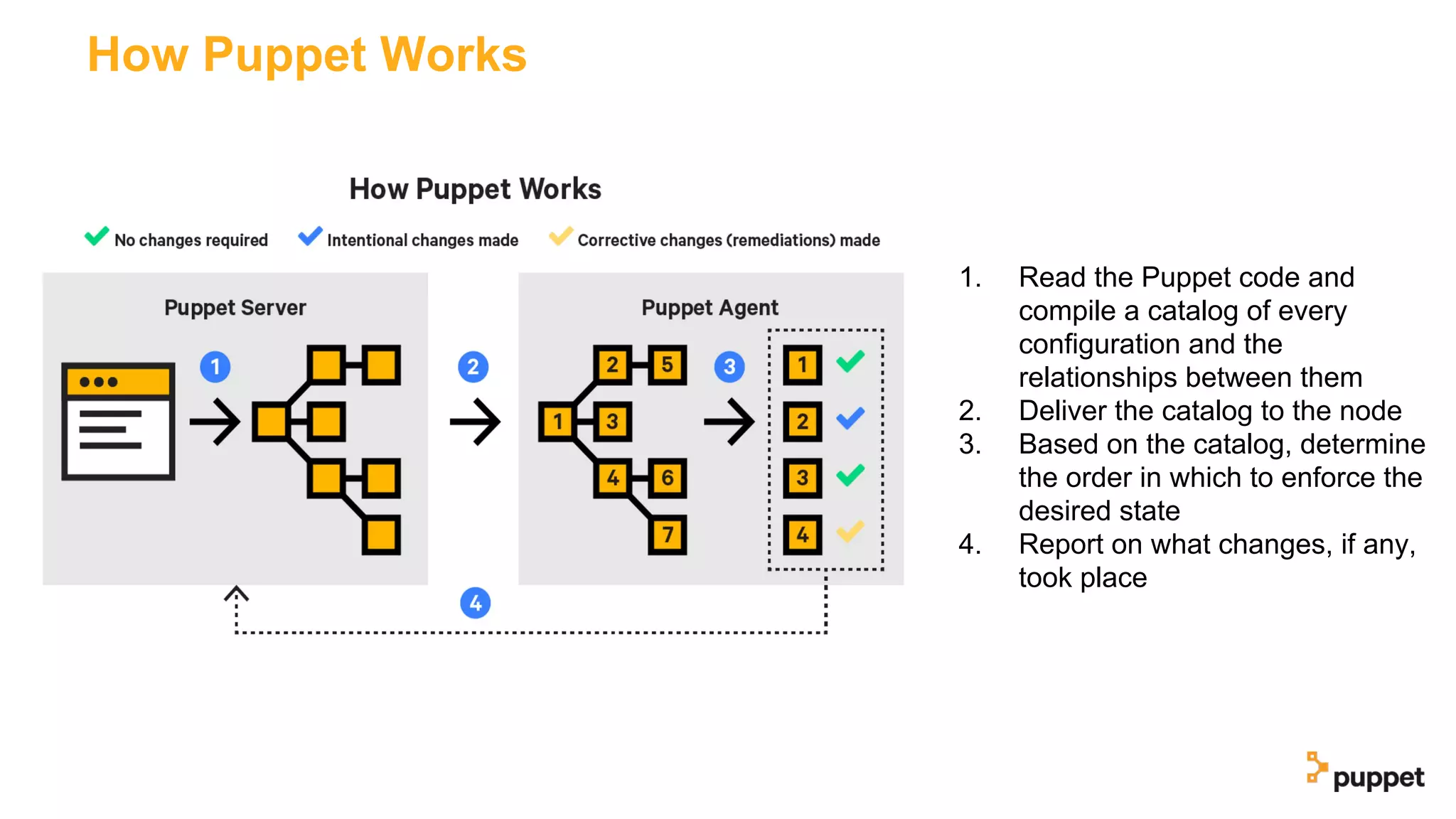 PuppetConf 2017: What’s in the Box?!- Leveraging Puppet Enterprise ...
