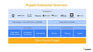 PuppetConf 2017: What’s in the Box?!- Leveraging Puppet Enterprise & Docker- Tricia Radcliffe ...