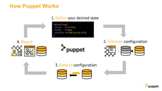 PuppetConf 2017: What’s in the Box?!- Leveraging Puppet Enterprise & Docker- Tricia Radcliffe ...