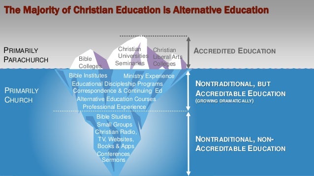 Principles for Building a Modular Global Christian Educational ...