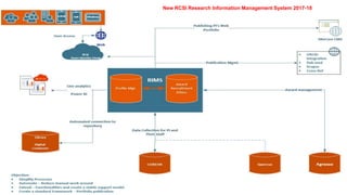 RCSI Repository: Implementing and integrating a Figshare-powered ...