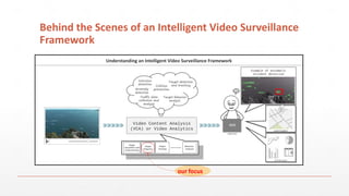 Comparison of Matrix Completion Algorithms for Background Initialization in Videos | PPT