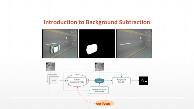 Comparison of Matrix Completion Algorithms for Background Initialization in Videos | PPT