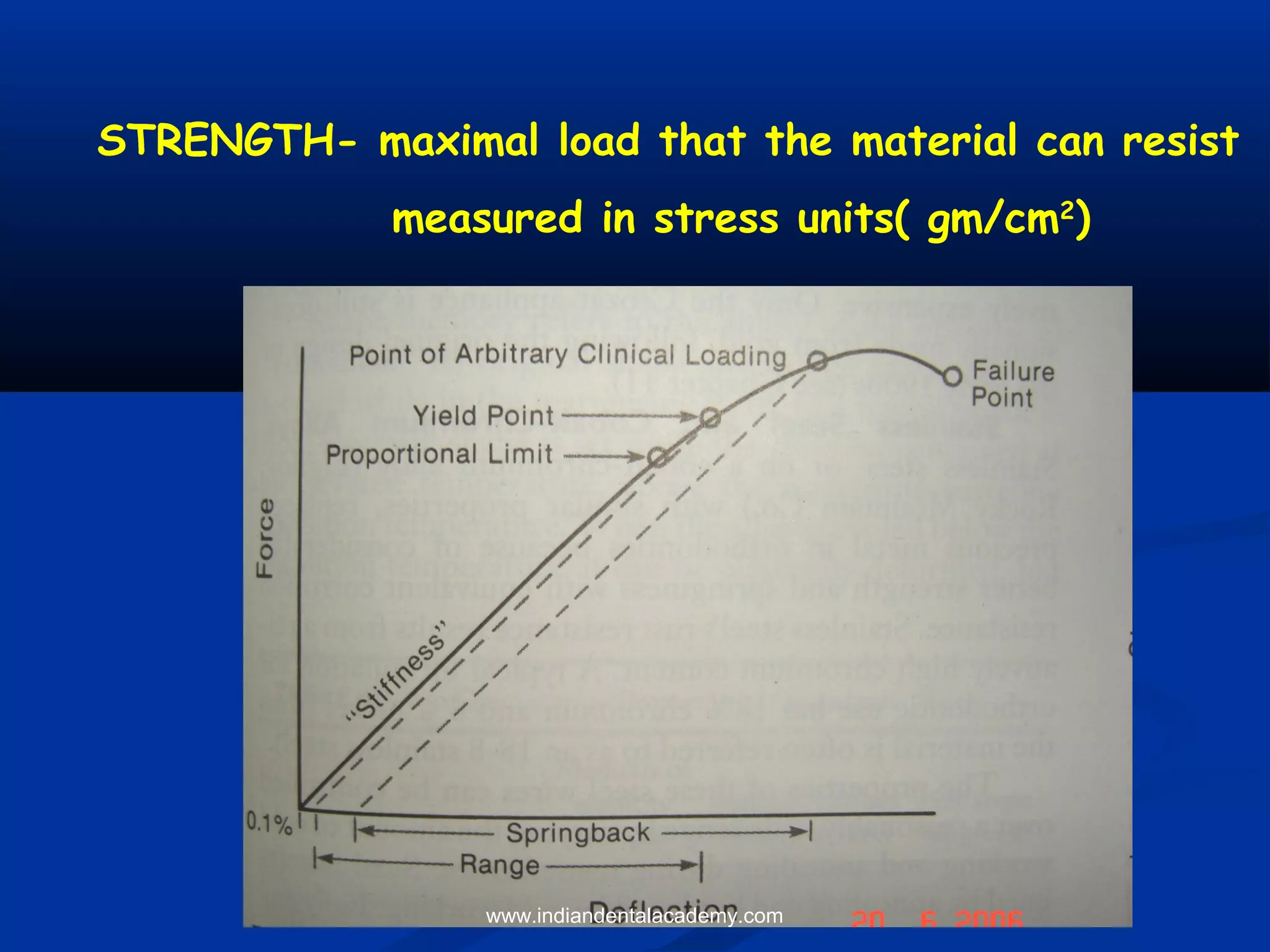 Andrew's swa retraction mechanics /certified fixed orthodontic courses ...