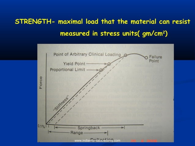 Andrew's swa retraction mechanics /certified fixed orthodontic courses ...