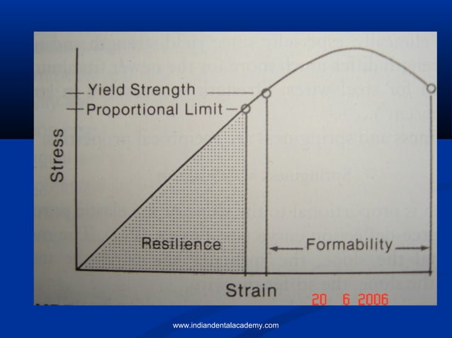 Andrew's swa retraction mechanics /certified fixed orthodontic courses ...